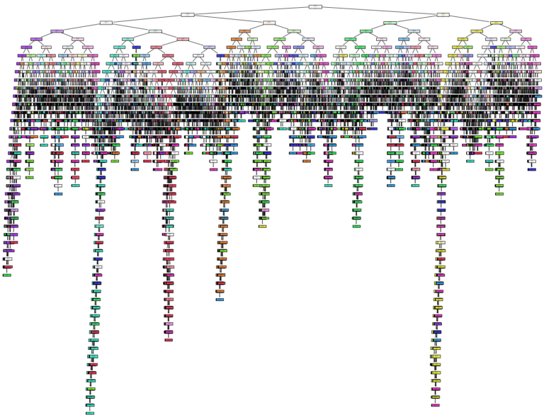Decision Trees And Random Forests, All You Need To Know | Machine ...