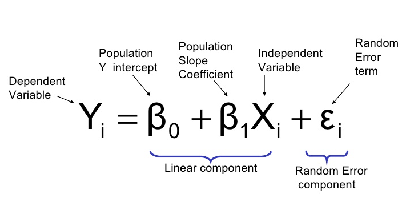 Linear Regression For Continuous Value Prediction Machine Learning Archive