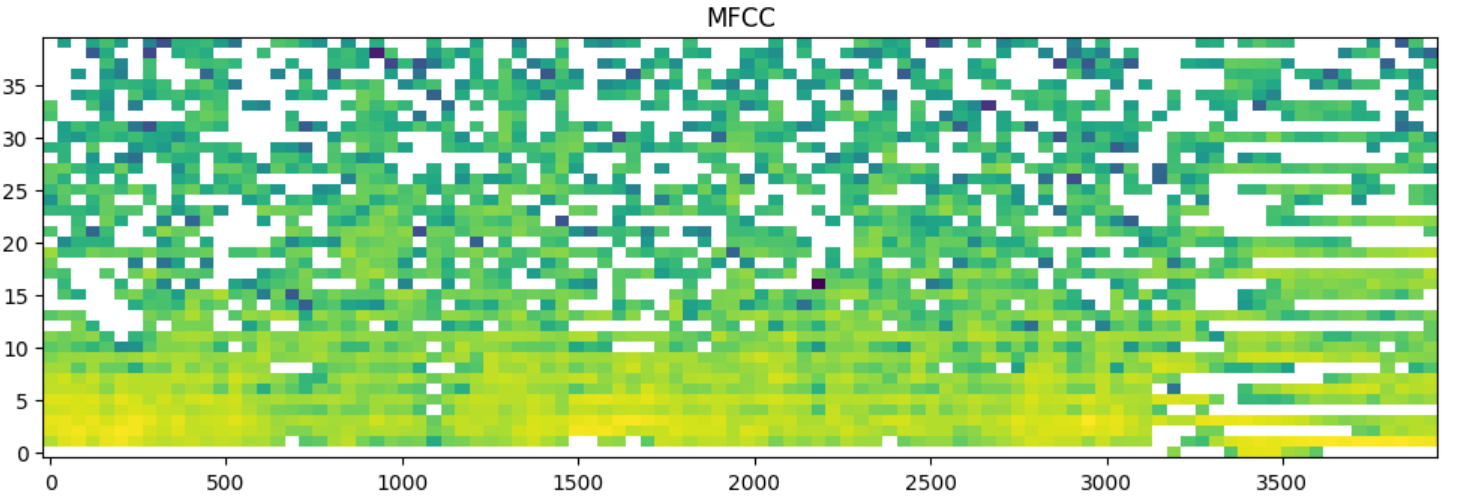 Speech Command Recognition The Ultimate Guide Machine Learning Archive