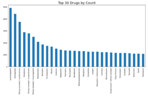 Sentiment Analysis with Random Forests | Machine Learning Archive